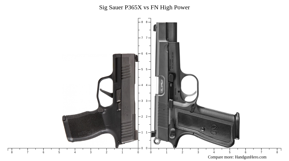 Sig Sauer P365X vs FN High Power size comparison | Handgun Hero