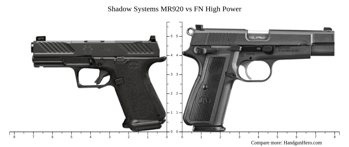 Shadow Systems MR920 vs FN High Power size comparison | Handgun Hero