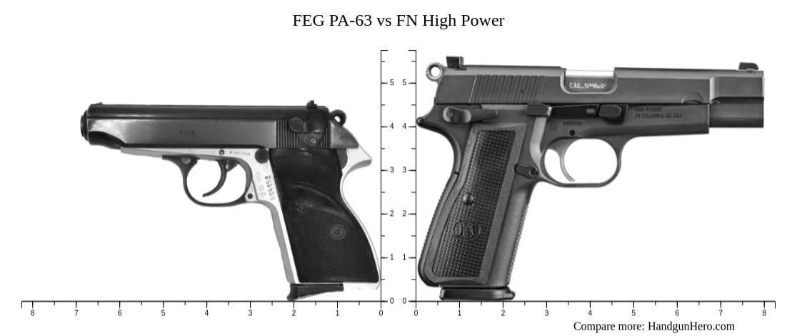 FEG PA-63 vs FN High Power size comparison | Handgun Hero