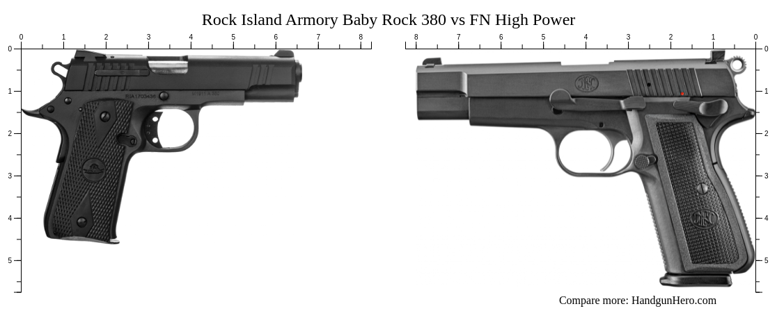 Rock Island Armory Baby Rock 380 vs FN High Power size comparison ...