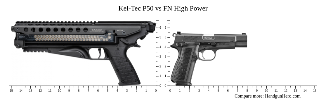 Kel-Tec P50 vs FN High Power size comparison | Handgun Hero