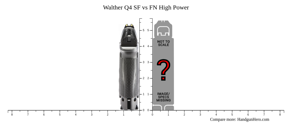 Walther Q4 SF vs FN High Power size comparison | Handgun Hero