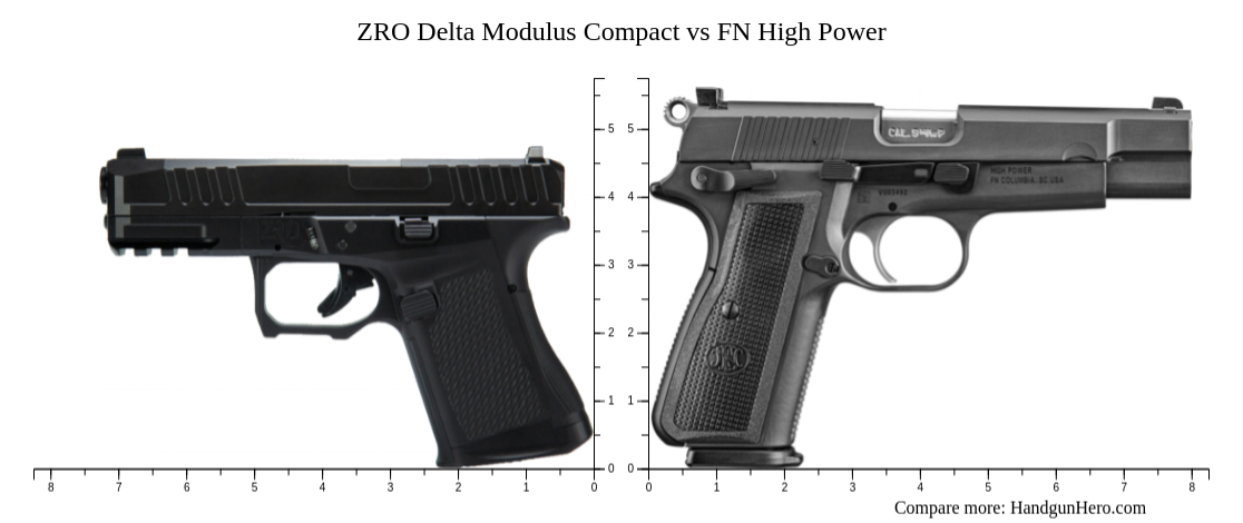 ZRO Delta Modulus Compact vs FN High Power size comparison | Handgun Hero