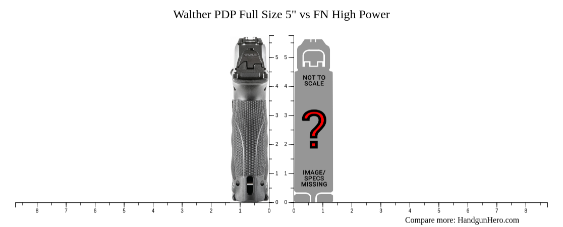 Walther PDP Full Size 5" vs FN High Power size comparison | Handgun Hero