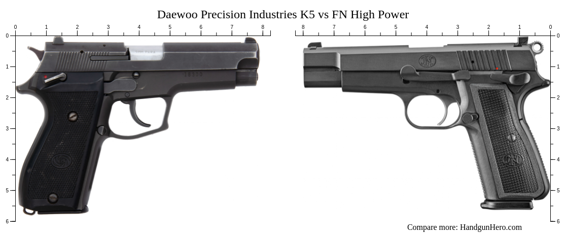 Daewoo Precision Industries K5 Vs Fn High Power Size Comparison