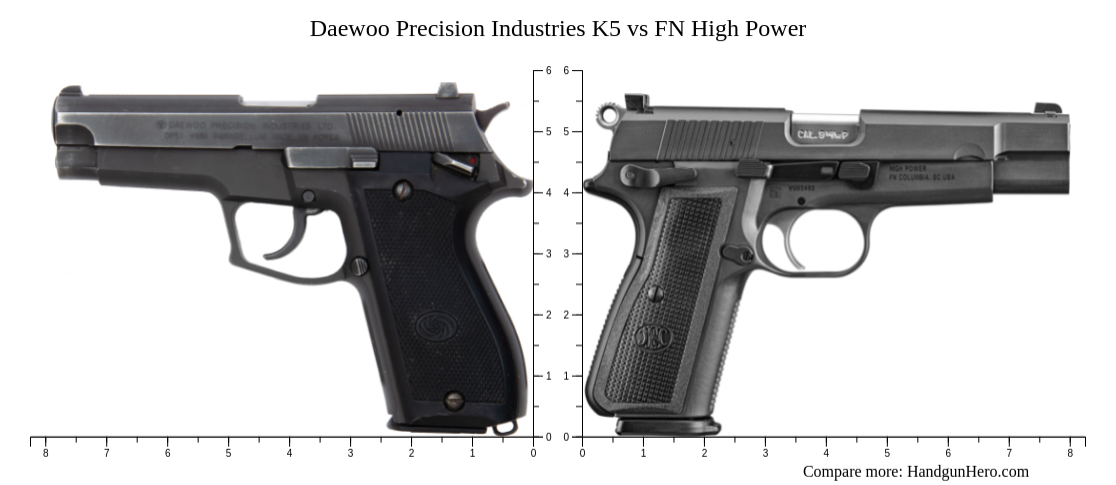 Daewoo Precision Industries K5 vs FN High Power size comparison | Handgun Hero