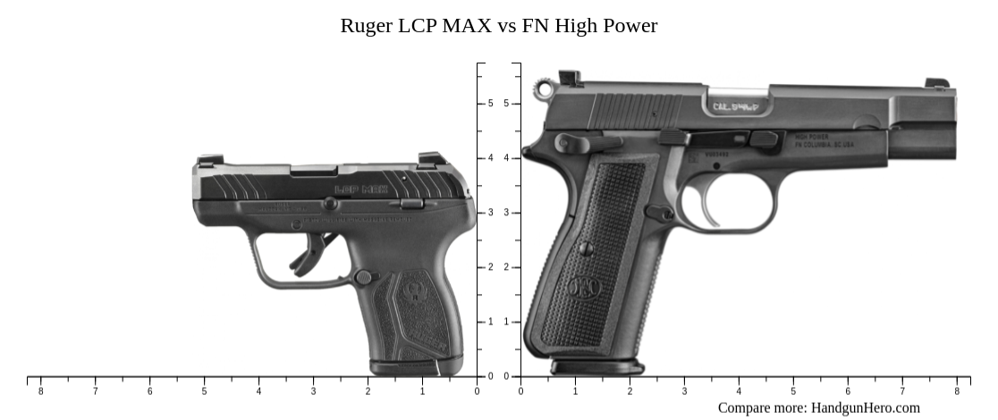 Ruger LCP MAX vs FN High Power size comparison | Handgun Hero