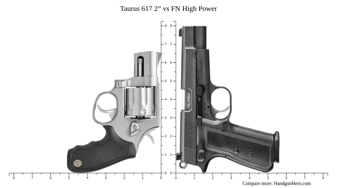 Taurus 617 2” vs FN High Power size comparison | Handgun Hero