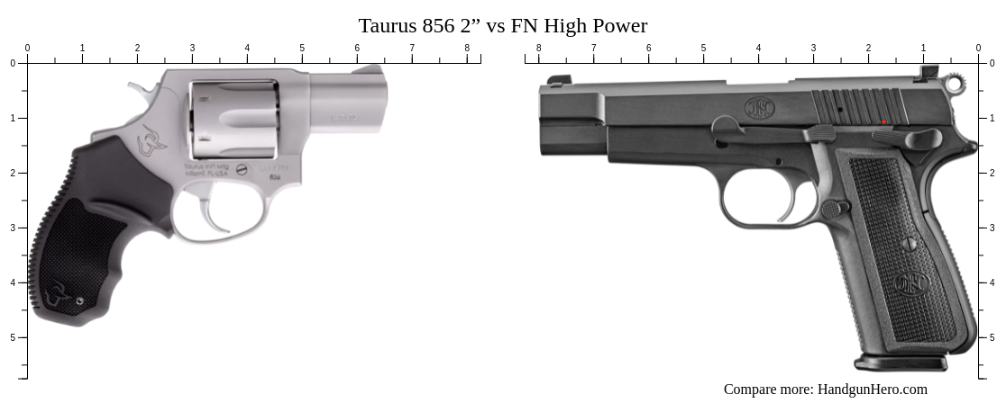 Taurus 856 2” vs FN High Power size comparison | Handgun Hero