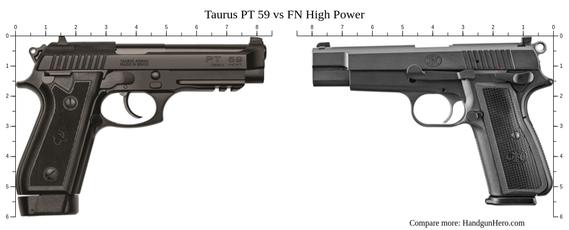 Taurus PT 59 vs FN High Power size comparison | Handgun Hero