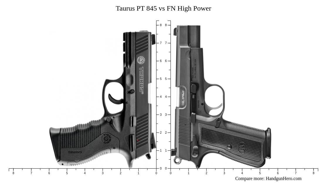 Taurus PT 845 vs FN High Power size comparison | Handgun Hero