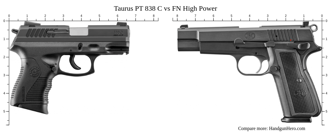 Taurus Pt 838 C Vs Fn High Power Size Comparison Handgun Hero