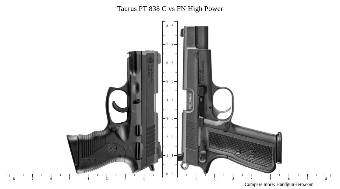 Taurus Pt 838 C Vs Fn High Power Size Comparison Handgun Hero