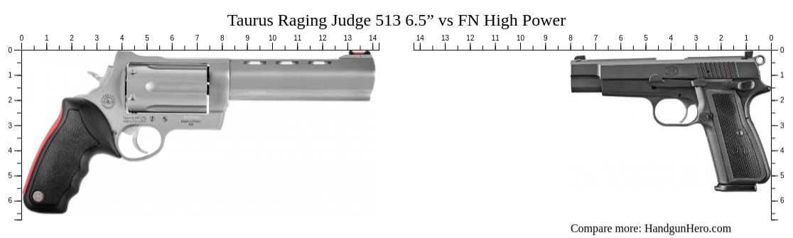 Taurus Raging Judge 513 6.5” vs FN High Power size comparison | Handgun ...