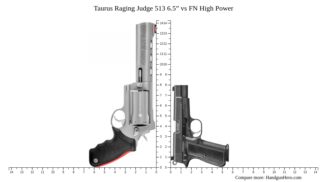 Taurus Raging Judge 513 6.5” vs FN High Power size comparison | Handgun ...