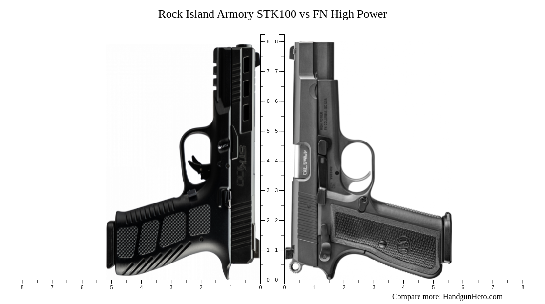Rock Island Armory STK100 vs FN High Power size comparison | Handgun Hero