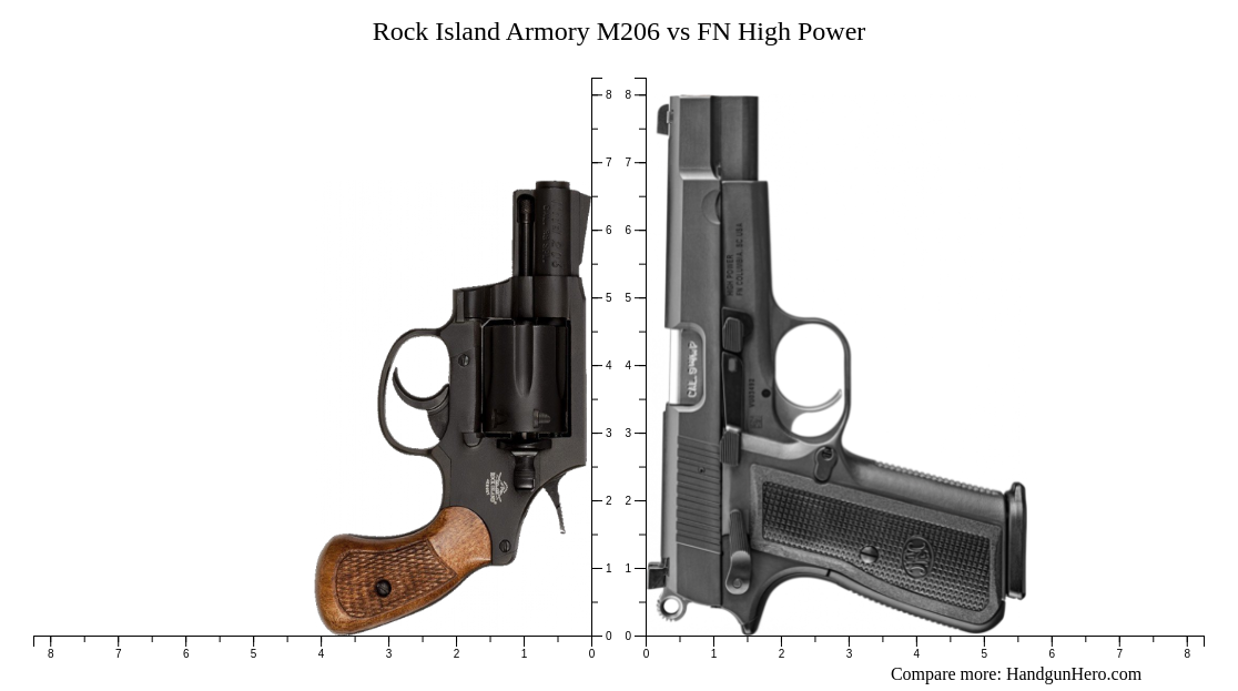 Rock Island Armory M206 vs FN High Power size comparison | Handgun Hero