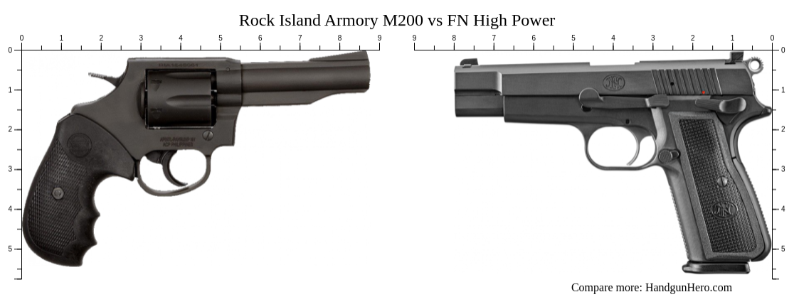 Rock Island Armory M200 vs FN High Power size comparison | Handgun Hero