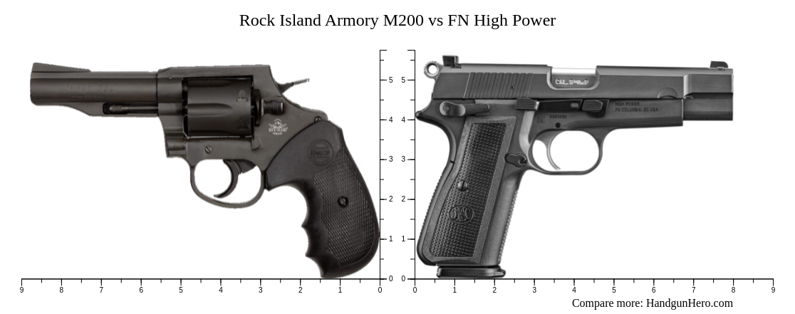 Rock Island Armory M200 vs FN High Power size comparison | Handgun Hero