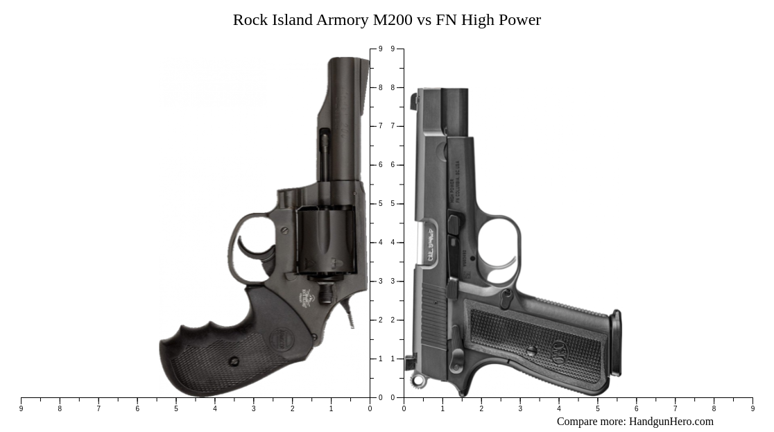 Rock Island Armory M200 vs FN High Power size comparison | Handgun Hero