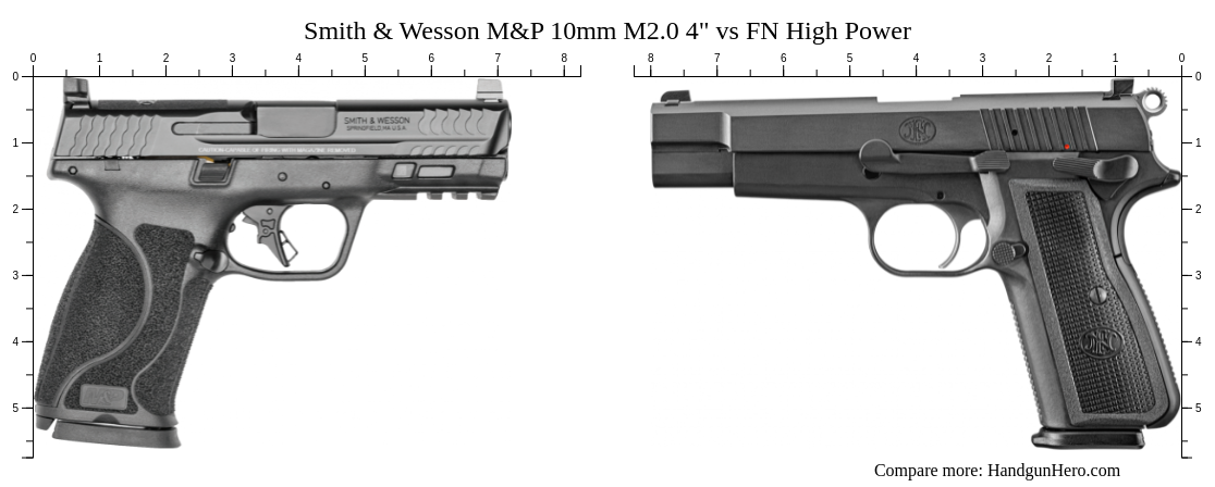 Smith & Wesson M&P 10mm M2.0 4" vs FN High Power size comparison ...