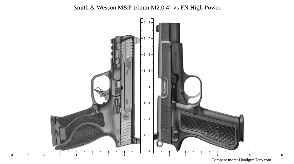 Smith & Wesson M&P 10mm M2.0 4" vs FN High Power size comparison ...