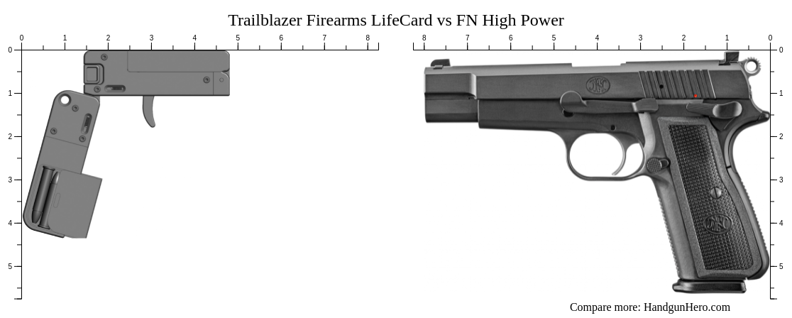 Trailblazer Firearms LifeCard vs FN High Power size comparison ...