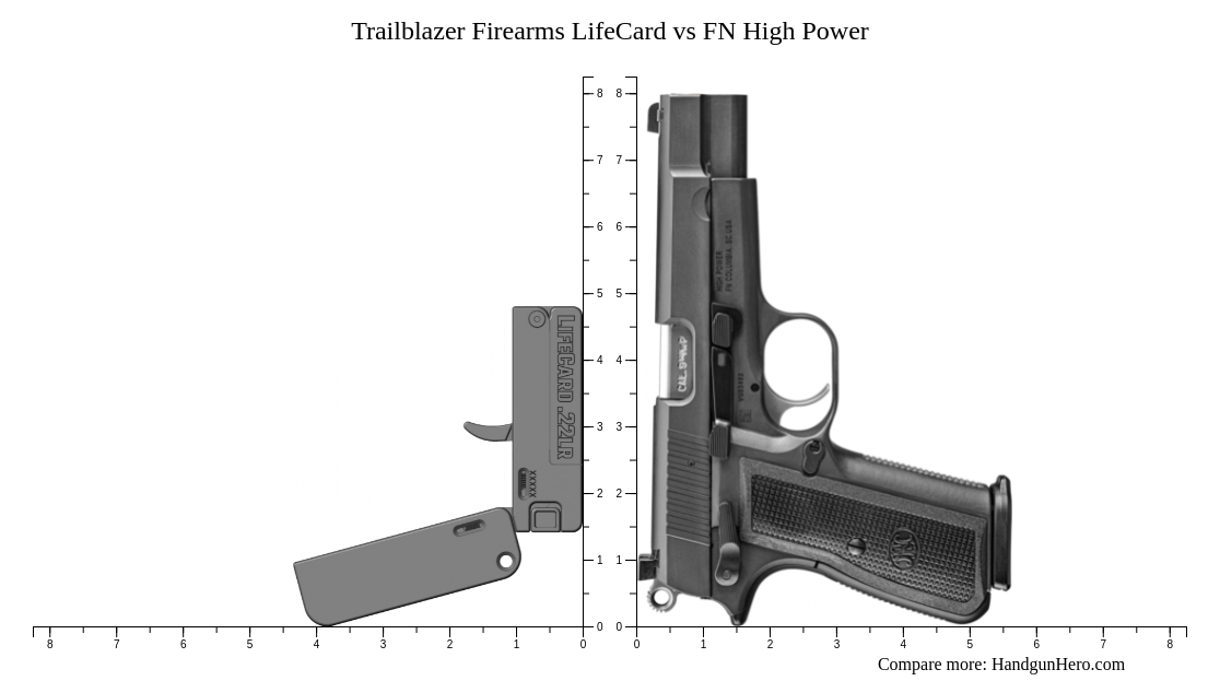 Trailblazer Firearms LifeCard vs FN High Power size comparison ...