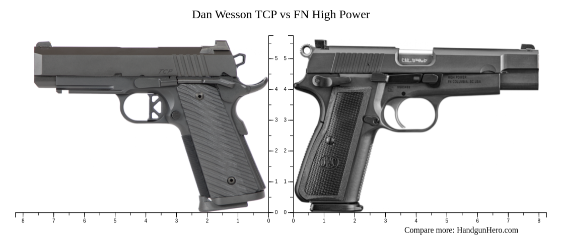 Dan Wesson TCP vs FN High Power size comparison | Handgun Hero