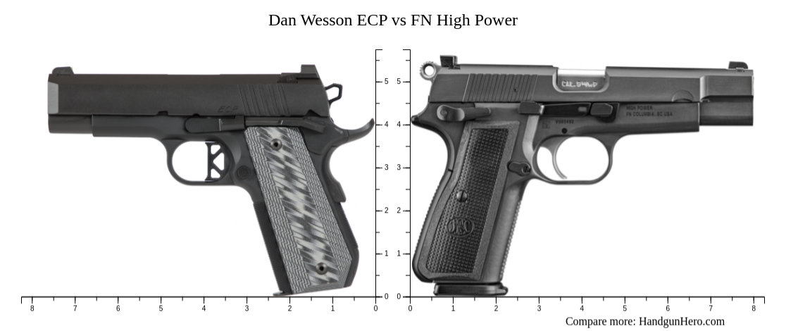 Dan Wesson ECP vs FN High Power size comparison | Handgun Hero