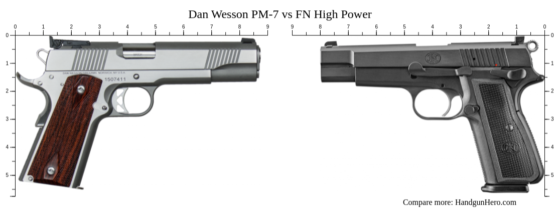 Dan Wesson PM-7 vs FN High Power size comparison | Handgun Hero