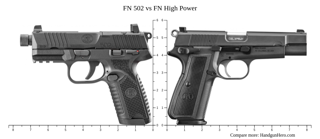 FN 502 vs FN High Power size comparison | Handgun Hero