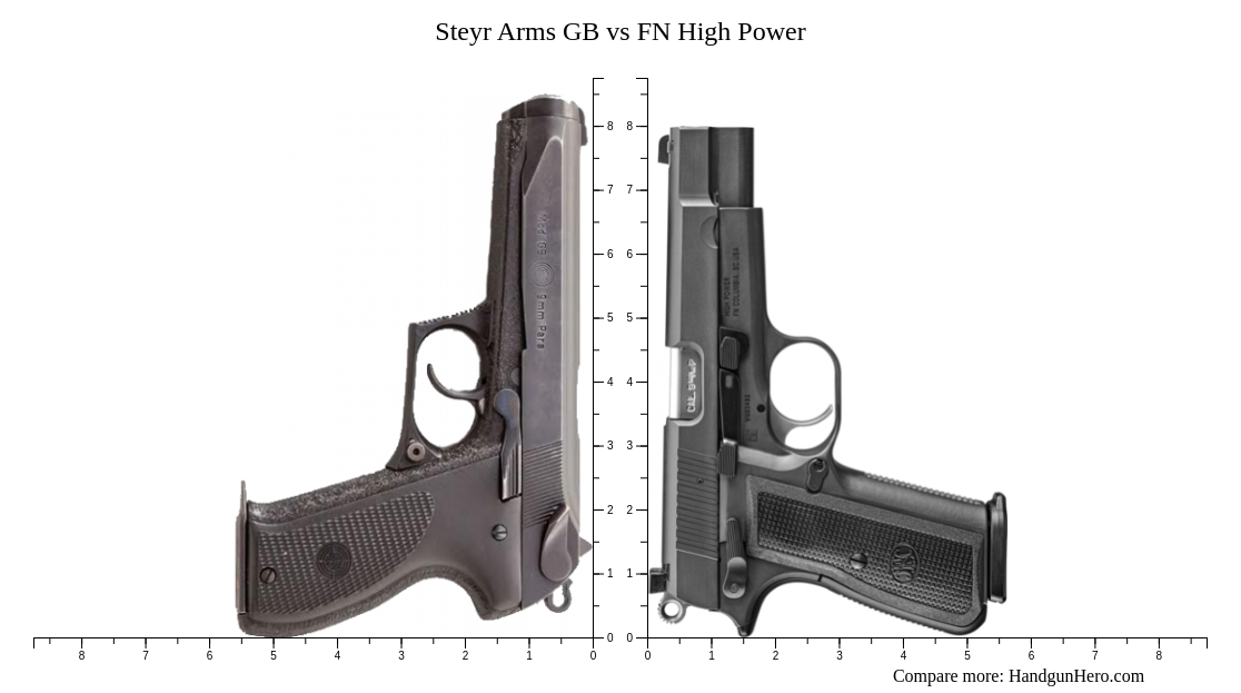 Steyr Arms GB vs FN High Power size comparison | Handgun Hero