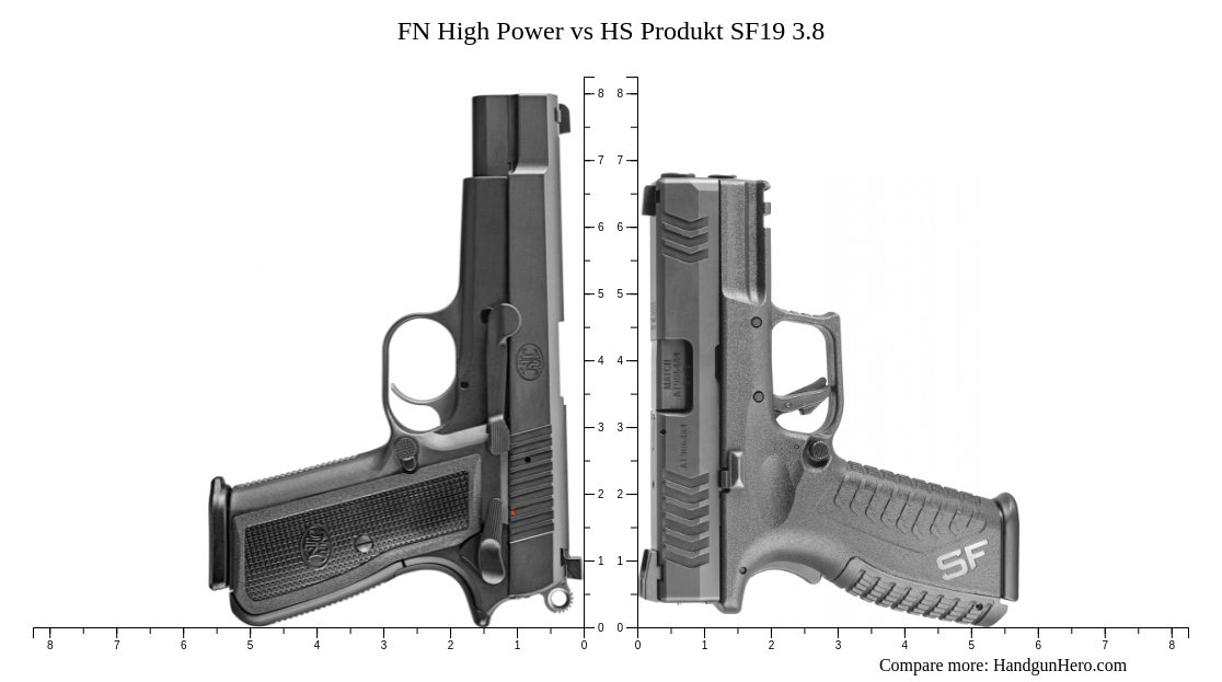 FN High Power vs HS Produkt SF19 3.8 size comparison | Handgun Hero