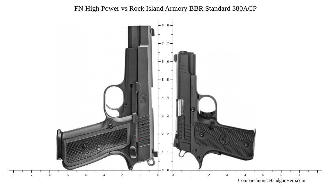 FN High Power vs Rock Island Armory BBR Standard 380ACP size comparison ...