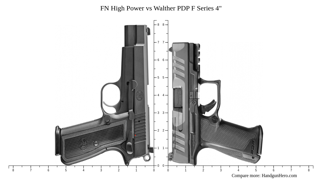 FN High Power vs Walther PDP F Series 4" size comparison | Handgun Hero
