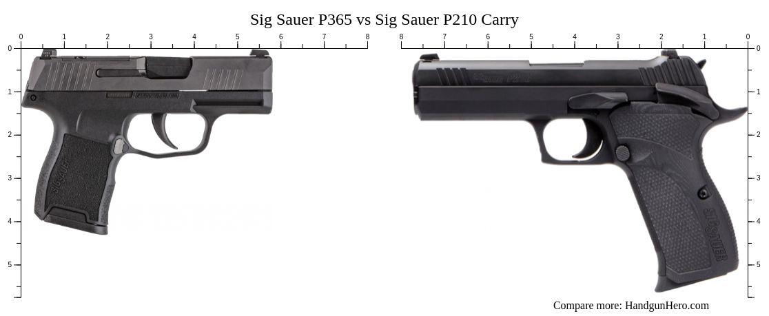 Sig Sauer P365 vs Sig Sauer P210 Carry size comparison | Handgun Hero