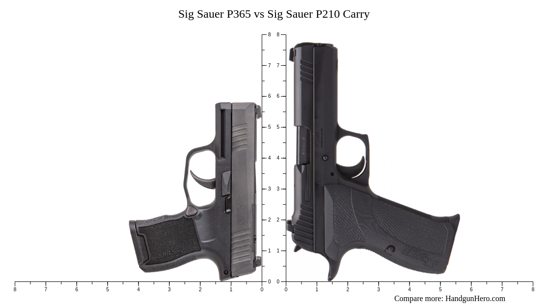 Sig Sauer P365 vs Sig Sauer P210 Carry size comparison | Handgun Hero