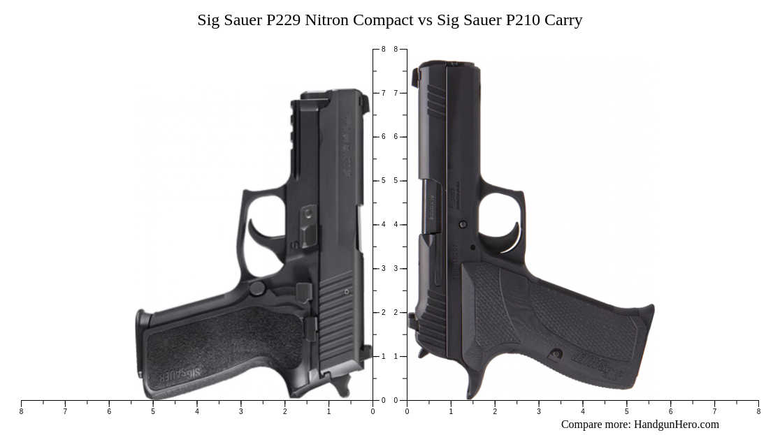 Heckler & Koch USP vs Sig Sauer P210 Carry vs Sig Sauer P210 vs Sig ...