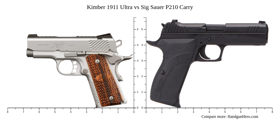 Kimber 1911 Ultra vs Sig Sauer P210 Carry size comparison | Handgun Hero