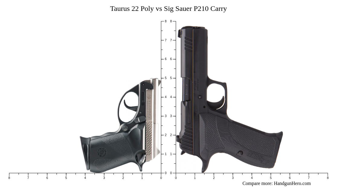 Taurus 22 Poly vs Sig Sauer P210 Carry size comparison | Handgun Hero