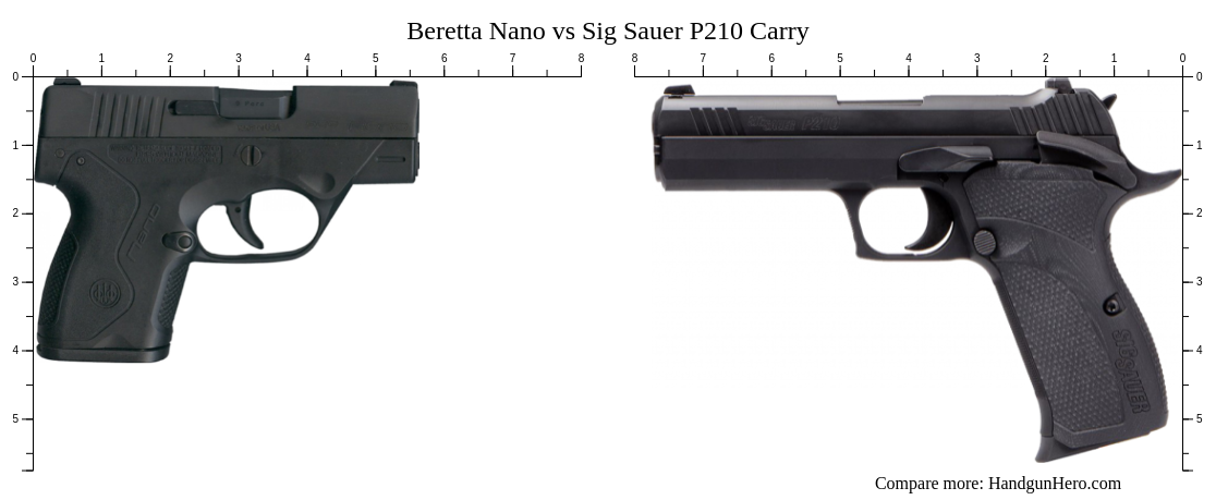 Beretta Nano vs Sig Sauer P210 Carry size comparison | Handgun Hero