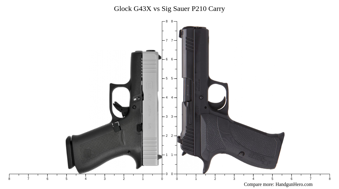 Glock G43X vs Sig Sauer P210 Carry size comparison | Handgun Hero