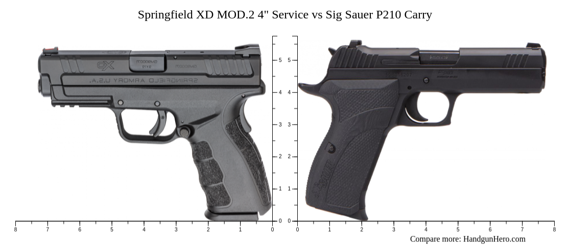 Springfield XD MOD.2 4" Service vs Sig Sauer P210 Carry size comparison ...
