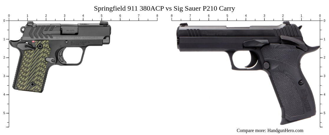 Springfield 911 380ACP vs Sig Sauer P210 Carry size comparison ...