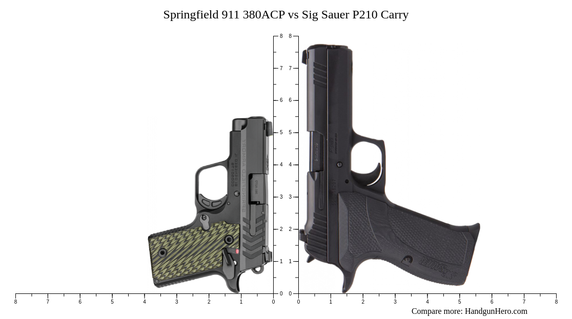 Springfield 911 380ACP vs Sig Sauer P210 Carry size comparison ...