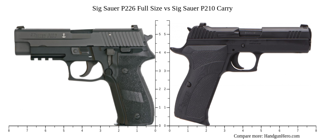 Sig Sauer P226 Full Size vs Sig Sauer P210 Carry size comparison ...