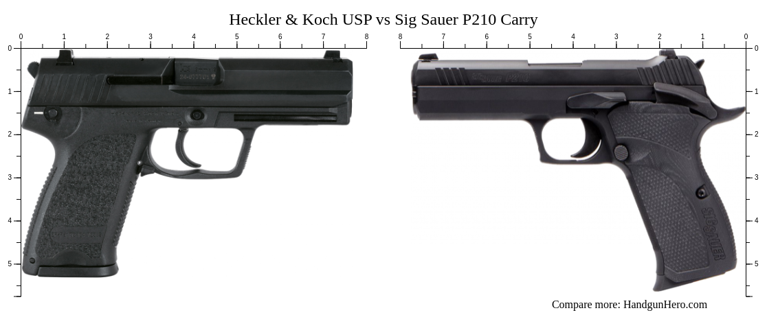 Heckler & Koch USP vs Sig Sauer P210 Carry vs Sig Sauer P229 Nitron ...