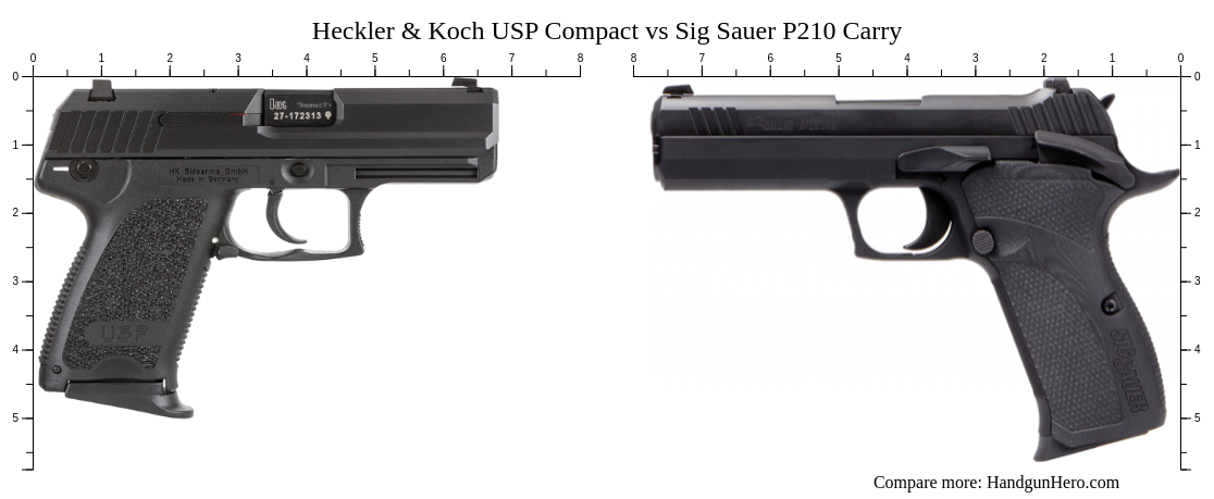 Heckler & Koch USP Compact vs Sig Sauer P210 Carry size comparison ...