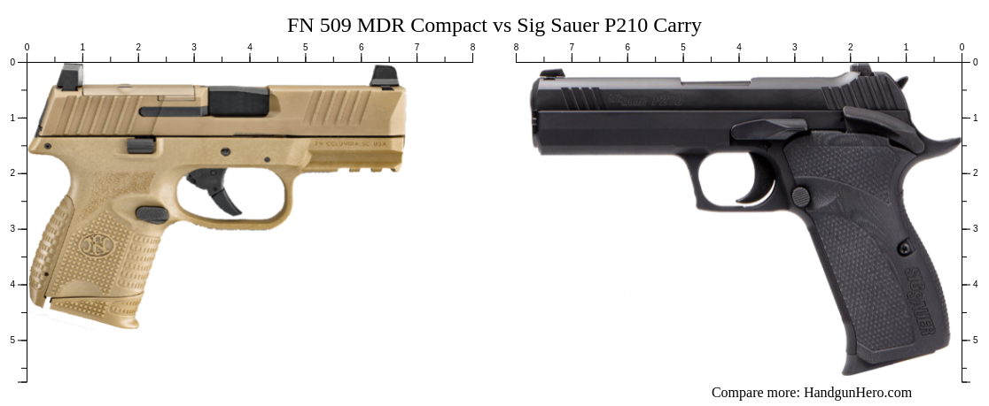 FN 509 MDR Compact vs Sig Sauer P210 Carry size comparison | Handgun Hero